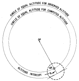 QMSS.com - Celestial Navigation Basics